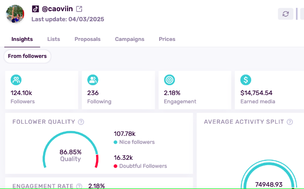 Red Flags in Influencer Analytics Every Brand Should Know
